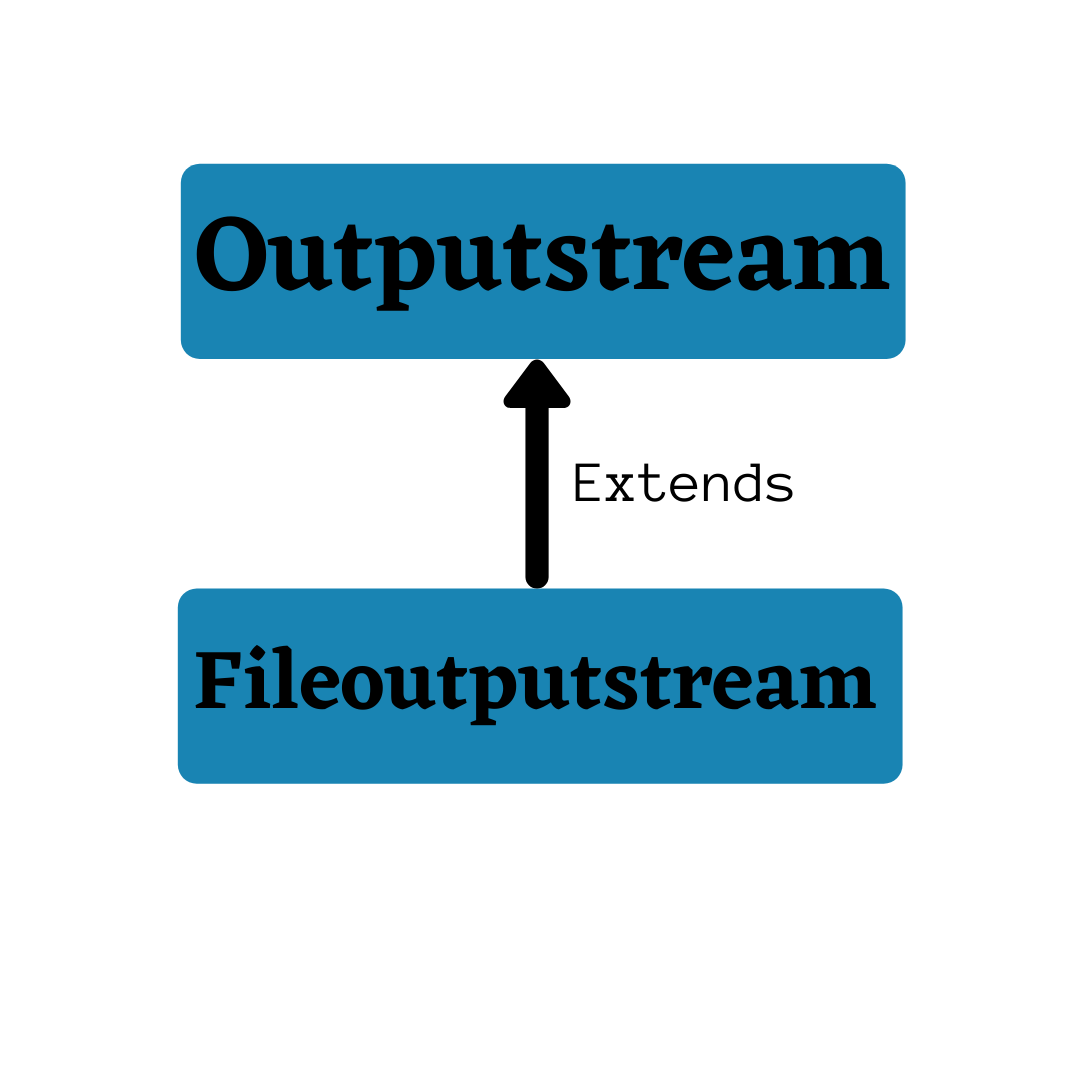 Exceptions In Java Java Tutorials CodeMistic
